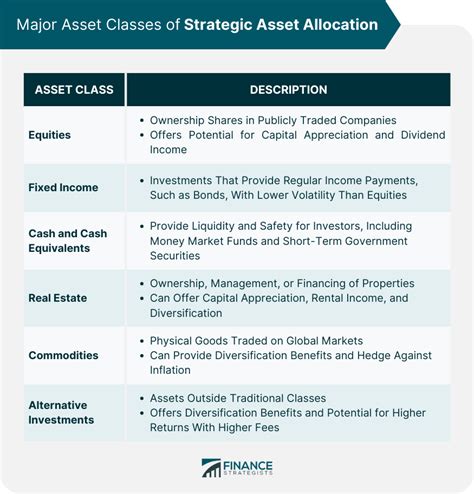 Strategic Asset Allocation Definition And Implementation