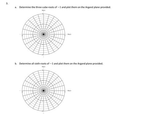 1 4 Roots Of Complex Numbers Step Up In Education