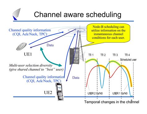 Cellular Network Planningandoptimizationpart11 Ppt