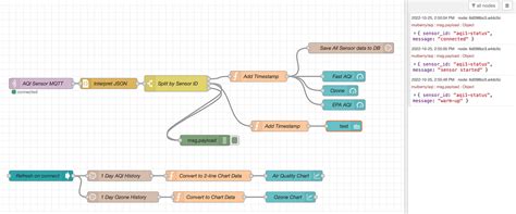 In The Air Tonight Testing The Effects Of An Ionic Air Filter Element14 Community