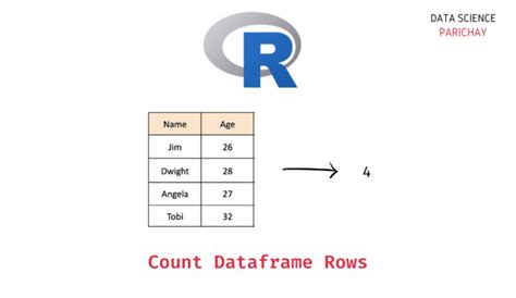 Get The Number Of Rows In R Dataframe Data Science Parichay