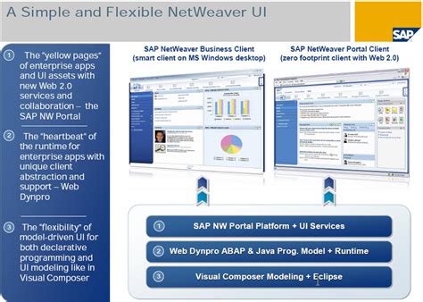 Sap学习笔记sap Portal学习笔记1w1nt3rs的博客 Csdn博客