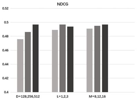 Applied Sciences Special Issue Recommender Systems And Their Advanced Application