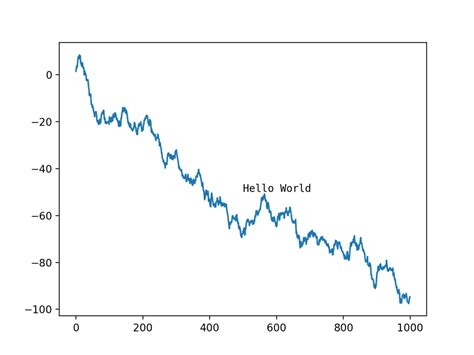 Matplotlib サブプロットに注釈を入れる プログラマーになった 「中卒」 男のブログ