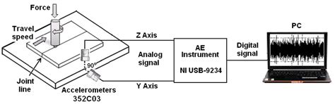 Esquema de la instalación experimental Download Scientific Diagram