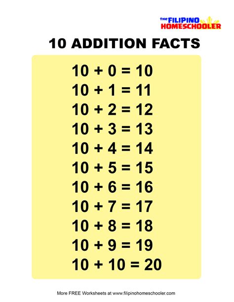 Adding By 10 Worksheets And Teaching Strategies The Filipino Homebabeer