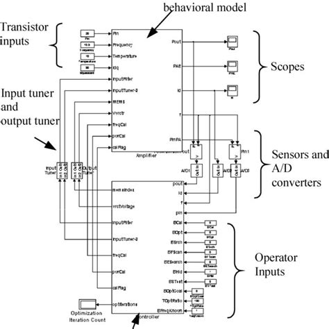 Block Diagram Of The Amplifier In Matlabsimulink Download Scientific Diagram