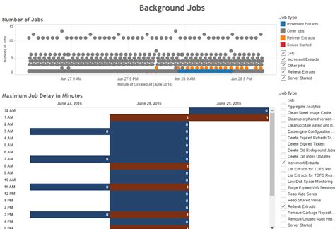 optimize for extracts tableau