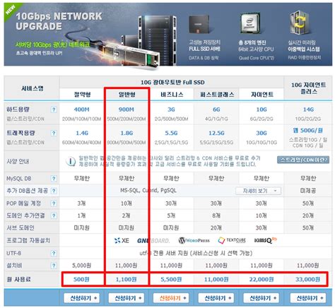 홈페이지제작 과 서버비용 네이버 블로그