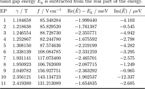 Gaussian Process Regression Based Method For The Localization Of