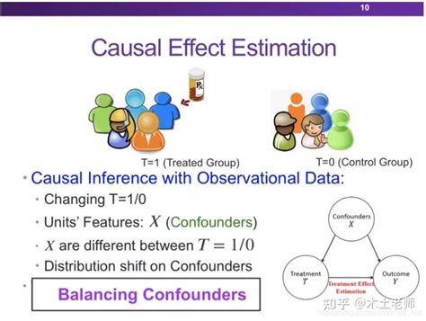 因果推断笔记（六）——机器学习领域 知乎