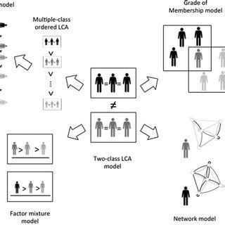 Cross Classification Of Latent Variable Models For Discrete V Download Table