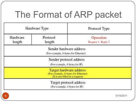 Arp Address Resolution Protocol Pptx