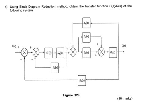 Solved C ﻿using Block Diagram Reduction Method Obtain The