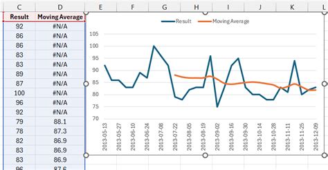 data smoothing formula using moving average method in excel