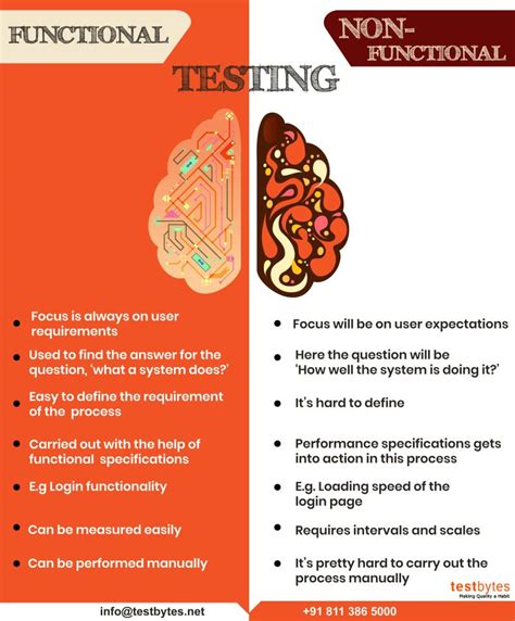 Harikumar Rajandran Posted On Linkedin