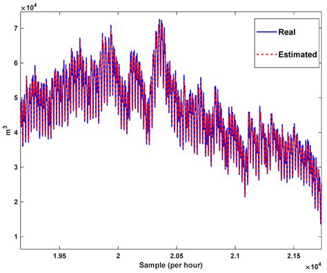 Non Singleton Type 3 Fuzzy Approach For Flowmeter Fault Detection