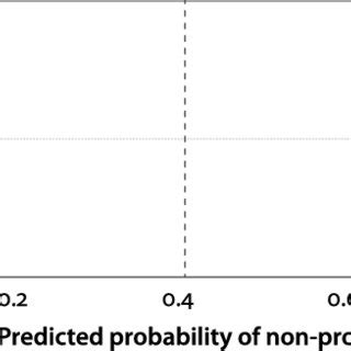 The Interaction Of Voice Passive And Genre Correspondence Download Scientific Diagram