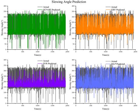 multivariate prediction soft sensor model for truck cranes based on