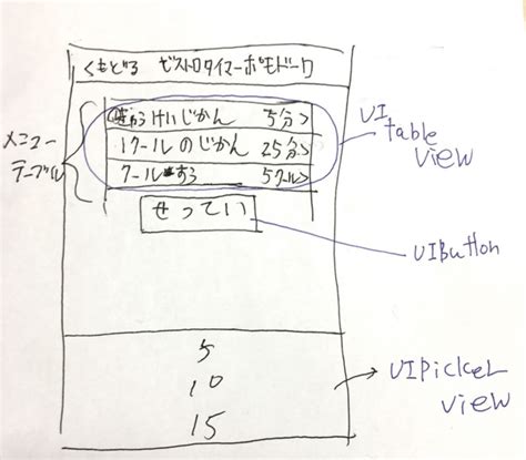 iOS UIStackViewの事例紹介 DevelopersIO