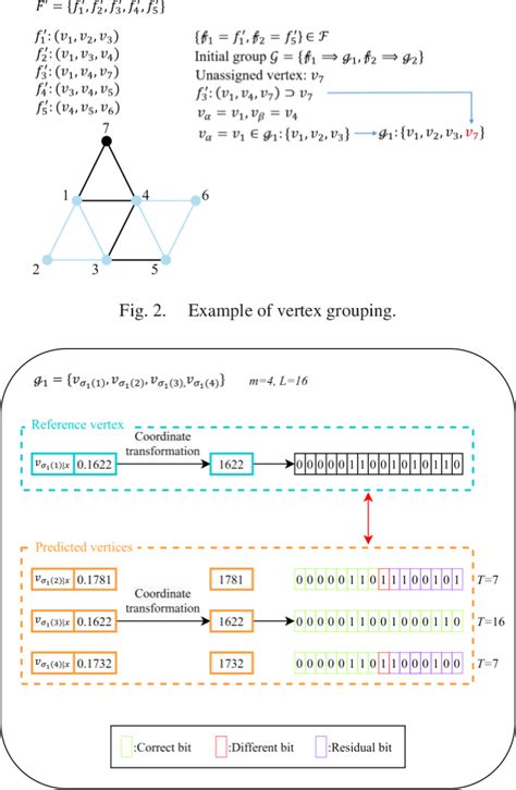 Figure 5 From Reversible Data Hiding For Encrypted 3d Mesh Models With