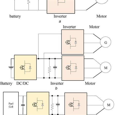 Sinusoidal Reference With Triangular Carrier Download Scientific Diagram
