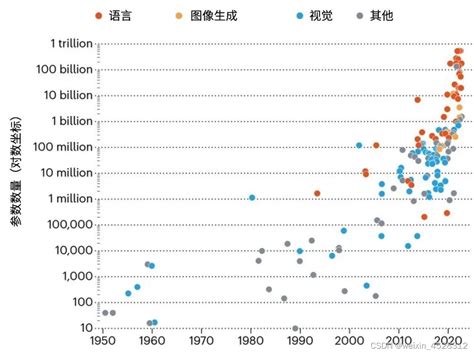 Nature 人工智能模型越大就越好吗？nature Machine Intelligence 大模型 Csdn博客