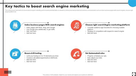 Search Engine Marketing Powerpoint Ppt Template Bundles PPT Presentation