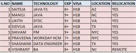 Kalyani G On Linkedin Javadeveloper Java Devops Javaengineer Software Sfdc Salesforce Ba
