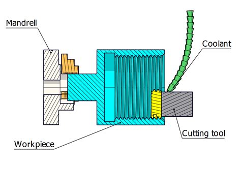 Precision Cnc Machining Service Norck