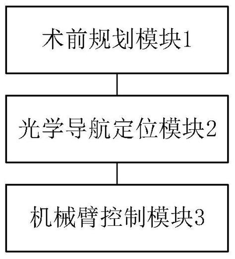 Joint Replacement Surgical Robot Navigation And Positioning System And