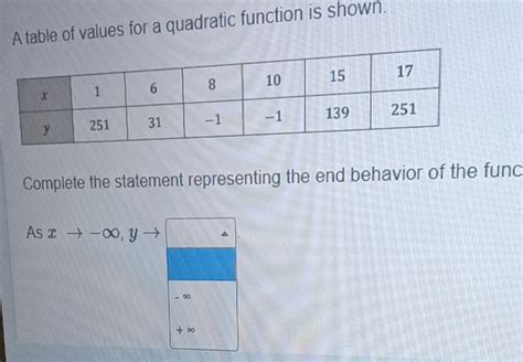 Solved A Table Of Values For A Quadratic Function Is Shown Complete