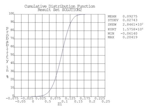 Cumulative Distribution Curve Download Scientific Diagram
