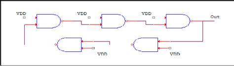 Figure 2 From Assessment Of NAND Based Ring Oscillator For Hardware Trojan Detection Semantic