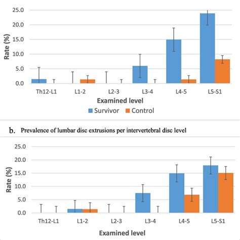 Pfirrmann Classification Of Intervertebral Disc Degeneration Modified Download Scientific
