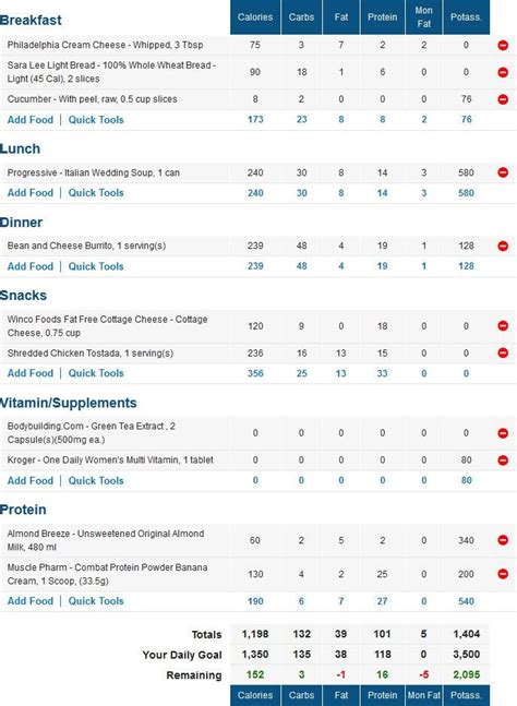 I Meal Plan Every Week And I Made A Meal Plan At 1198 That I Think Will Finally Work For Me