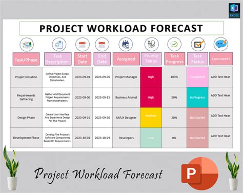 Project Workload Forecast Eloquens