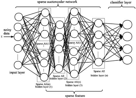 Fault Detection Structure Download Scientific Diagram