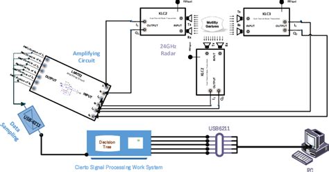 figure 1 from hand gesture recognition using convolutional neural