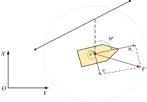 coordinate systems used for ship motion description download