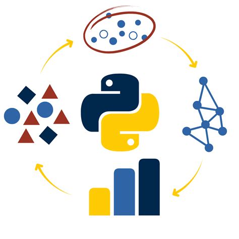 More Applied Data Science With Python Center For Academic Innovation