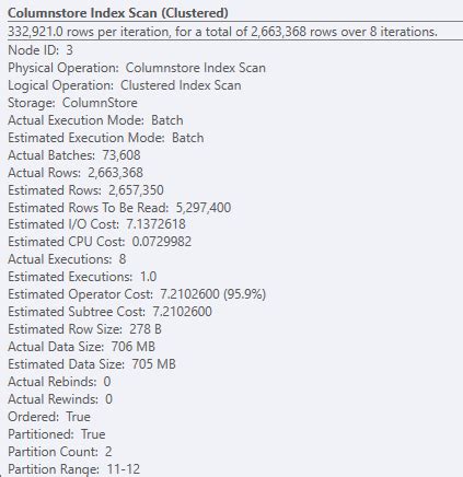 Accurate Estimations But Hash Match Aggregate Spilling To TempDB