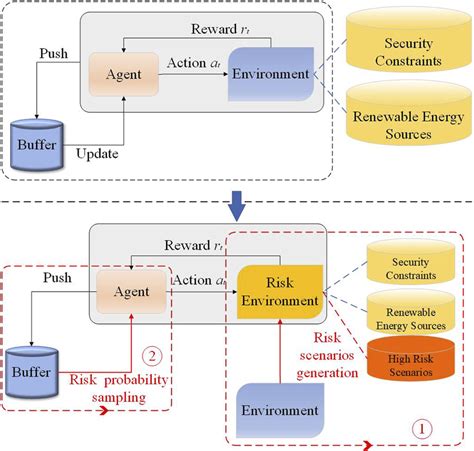 ieee30 node system environment download scientific diagram