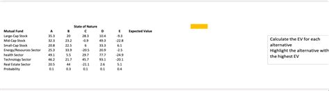 Solved Calculate The EV For Each Alternative Highlight The Chegg Com