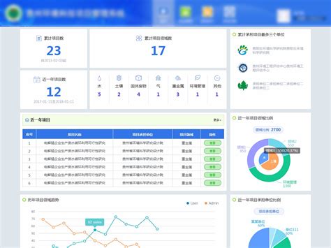 项目管理系统 妮子方 站酷ZCOOL