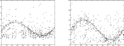 Figure 1 From Model Selection For Additive Regression In The Presence
