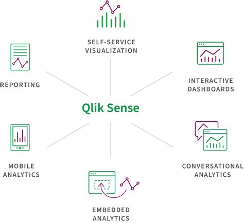 Qlik Vs Power BI Analytics Comparison Guide