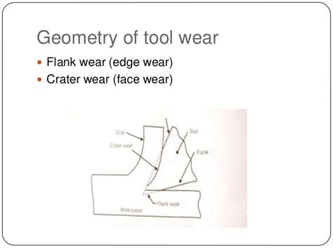 Tool Wear Tool Life And Machinability