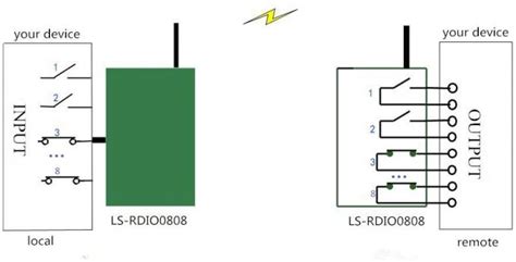 8di8do Wireless Modbus Rtu Wireless Pump Control 8 Inputs Outputs