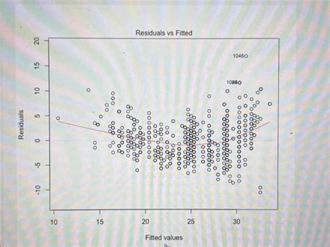 Solved 1is The Condition For Linearity Met Why Or Why